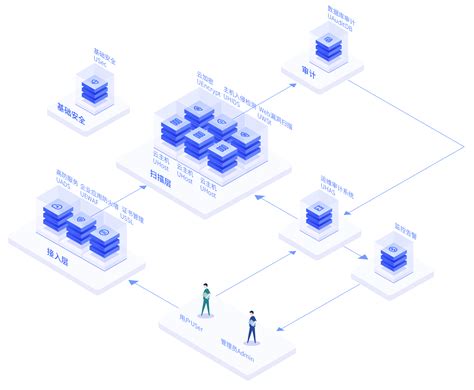 全方位安全防护解决方案应对复杂攻击、数据损失及安全合规等风险 老刘博客 全方位安全防护解决方案应对复杂攻击、数据损失及安全合规等风险 老刘博客