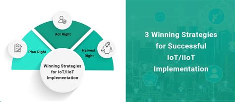 3 Winning Strategies For Successful IoT IIoT Implementation Bevywise