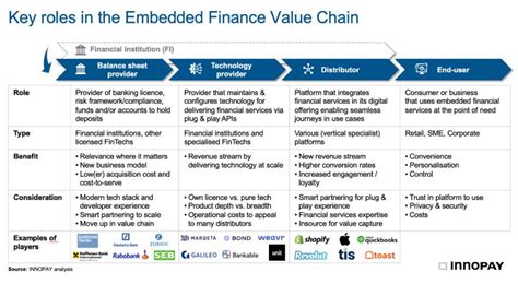 mounaim cortet on linkedin embeddedfinance