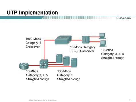 Ppt Chapter 2 Cable Testing Cabling Lans And Wans Ethernet