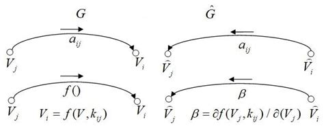 Signal Dependency Graph For De1 Download Scientific Diagram
