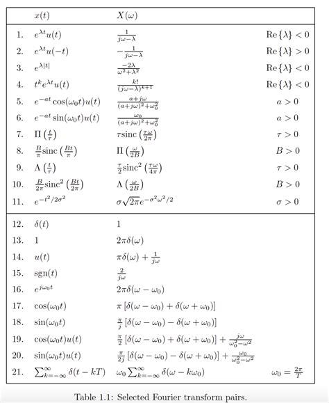 Solved The Signals In Fig Pi9 3 Are Modulated Signals With