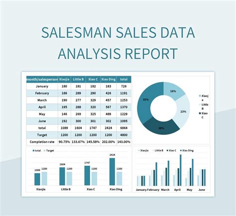 Sales Analysis Report Template