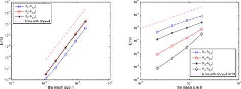 Table 1 From A New Multigrid Finite Element Method For The Transmission