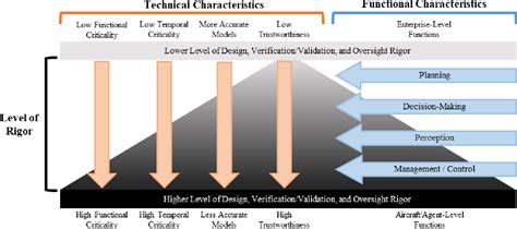 Figure 1 From Defining An Initial Classification Scheme For Non Deterministic Ai Technologies