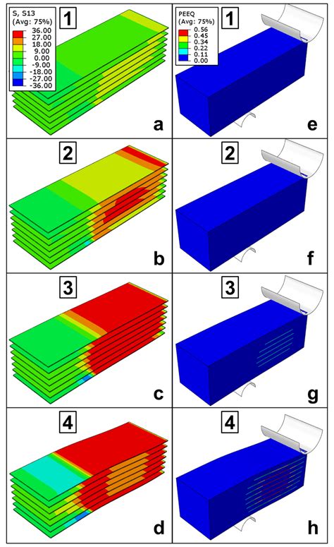 A D Interlaminar Shear Stress In Points 1 4 Of The Fe Simulation Download Scientific Diagram