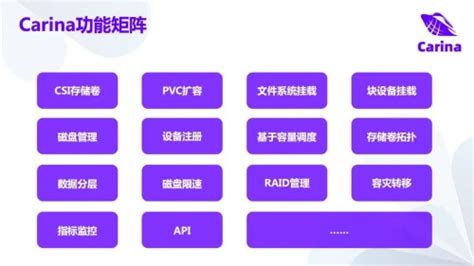 博云开源项目Carina 本地存储入选 CNCF 云原生全景图 AI云资讯