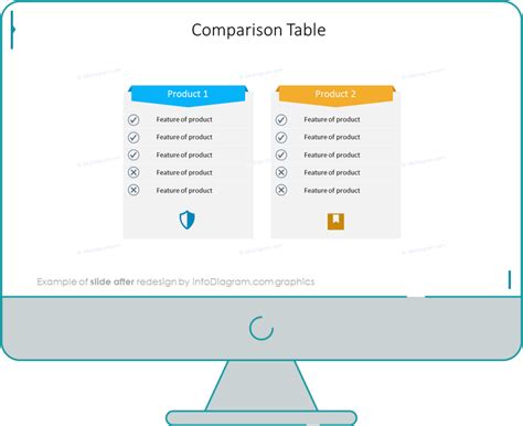19 Creative Comparison Tables PowerPoint Product Charts Template