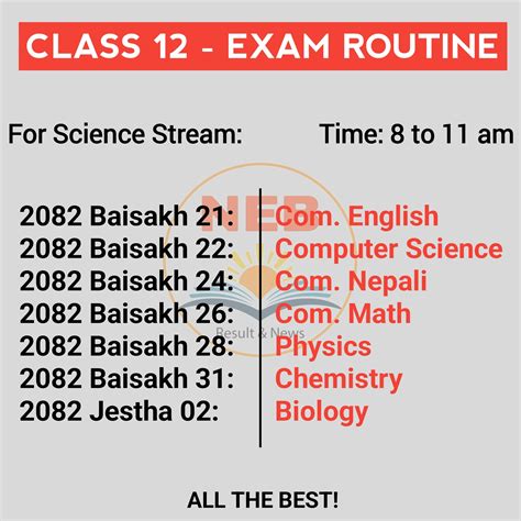 Neb Result And News Added A New Photo Neb Result And News