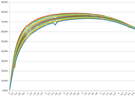 Programmable Electronic Load Automating A Dc Switcher Efficiency Test With Labview Element14