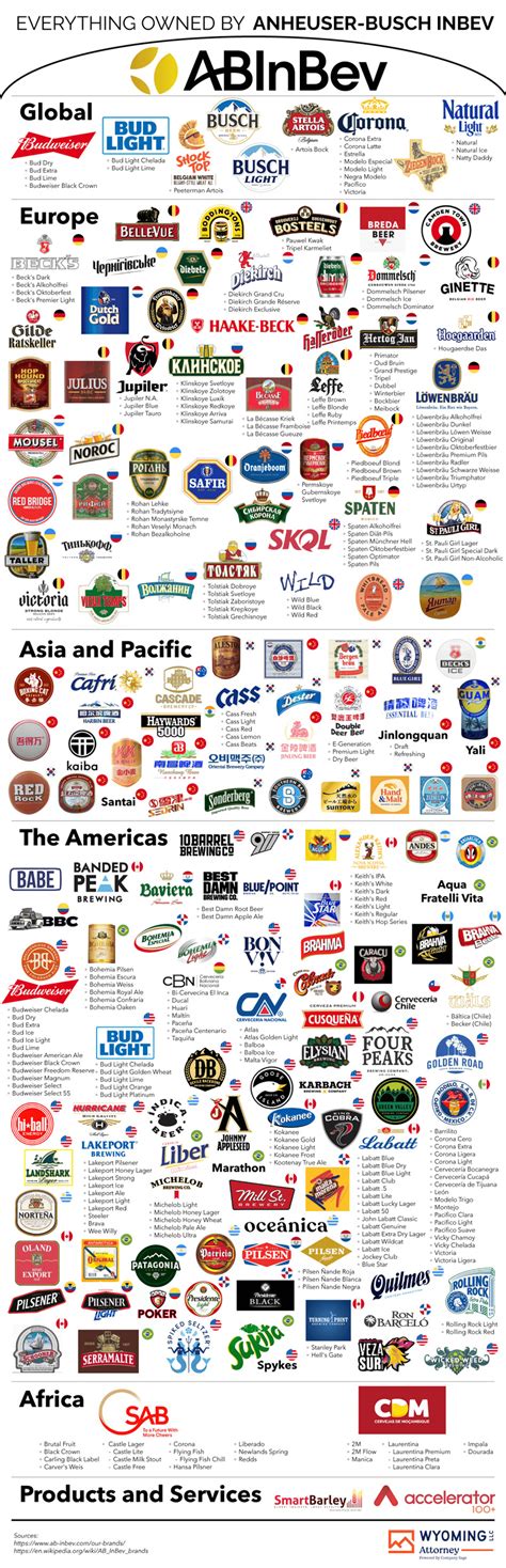 Every Beer Brand Owned By Anheuser Busch