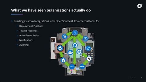 building autonomous operations for kubernetes with keptn ppt