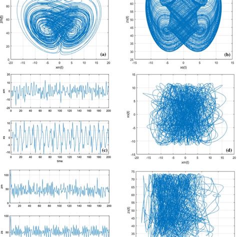 Structure Of The Master And Slave System For The Complete Replacement Download Scientific