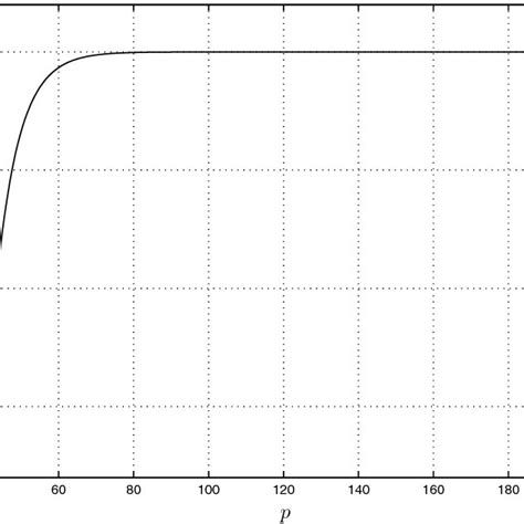 Pdf Robust Portfolio Selection Problems