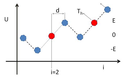 Color Online Schematic Diagram For A Brownian Particle Walking In A Download Scientific