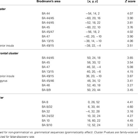 Preference Classification Day 5 Download Table