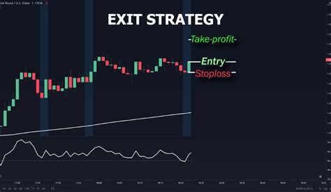 Mastering Scalping Unveiling Two Profitable Trading Strategies