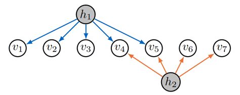 algebraic sparse factor analysis — mathrepo 2025 09 05 documentation