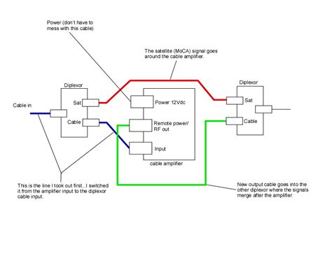 My MOCA Experience Setting Up Netgear MOCA Adapters With Comcast