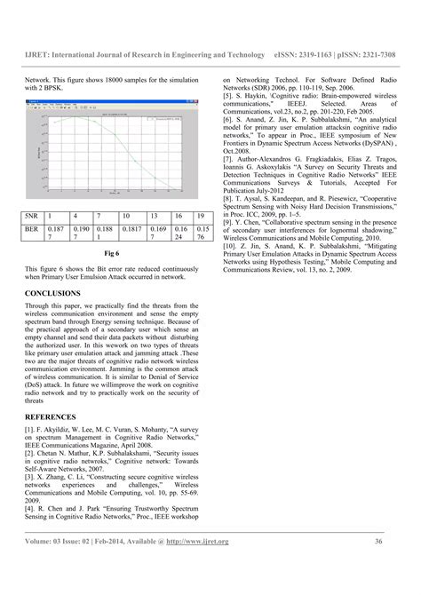Security Threats And Detection Technique In Cognitive Pdf Computer