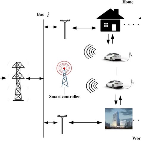 ieee 33‐bus radial distribution system rds configuration download scientific diagram
