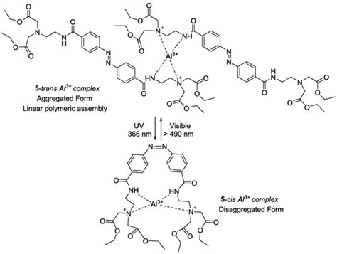 Azobenzenes Photoswitching And Their Chemical Sensor Application Intechopen