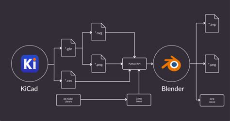 Antmicro Releases Open Hardware Amd Kintex 7 K410t Development Board Launches Open Hardware