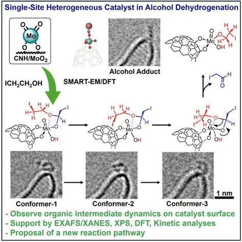 Scientists Capture Catalysis In Action At The Atomic Scale For The
