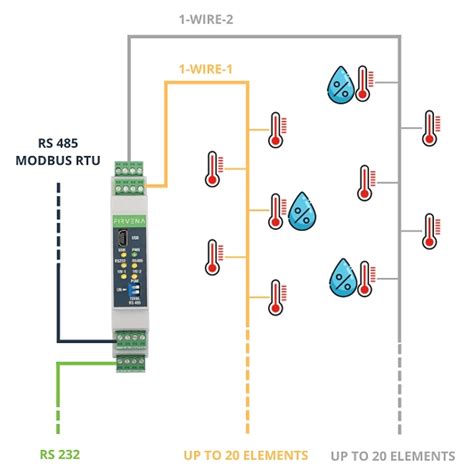 Gateway 1 WIRE RS 485 Modbus RTU Converter 1 WIRE RS