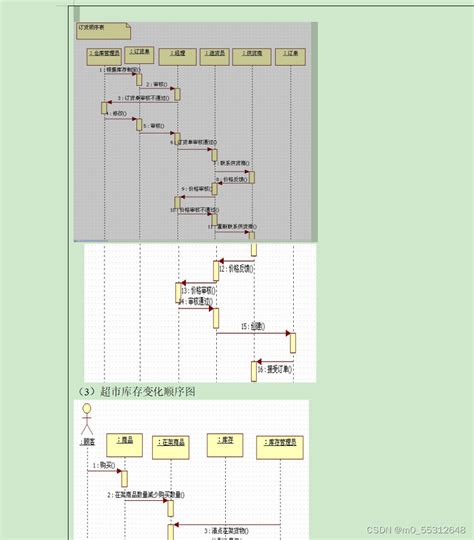 Uml超市进销存管理系统 实验报告doc进销存管理系统报告 Csdn博客