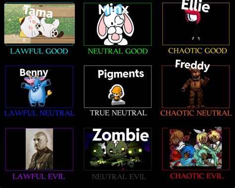 random characters alignment chart r alignmentcharts postgray