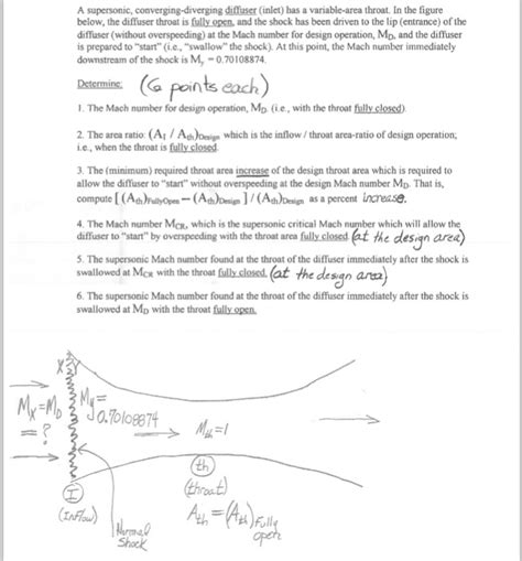A Supersonic Converging Diverging Diffuser Inlet