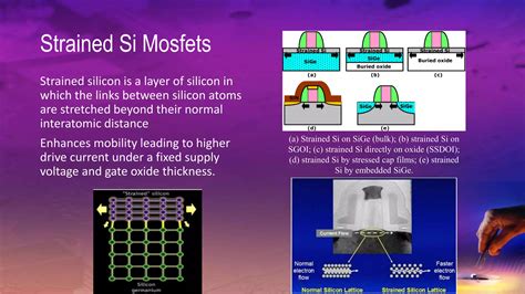 Advanced Mosfet Architectures Pptx