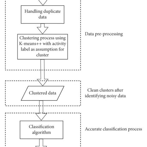 Stacking Ensemble Classifier Model Download Scientific Diagram