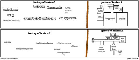 Factory Of Banban 1 And 2 Maps Comic Studio
