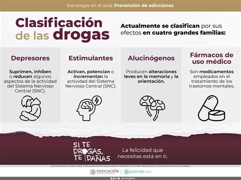 Tipos De Drogas Depresoras Imagenes
