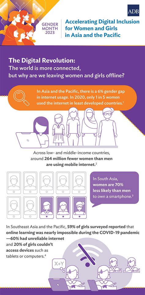 Digital Inclusion Statistics At Kendra Mayes Blog