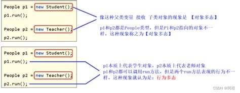 面向对象高级 多态 Csdn博客 面向对象高级 多态 Csdn博客