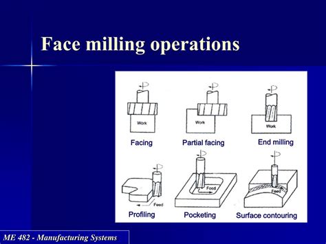 Ppt Machining Operations By Ed Red Powerpoint Presentation Free Download Id 712715