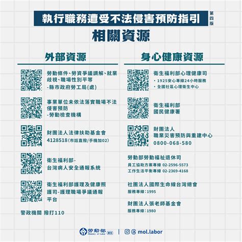 勞動部 因應近期各界關注職場霸凌防治，為強化雇主預防責任，確保工作者之身心健康，勞動部於114年2月21日公告修正「執行職務遭受不法侵害