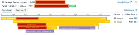 Requests Randomly Fail To Receive Data · Issue 3137 · Fastapifastapi