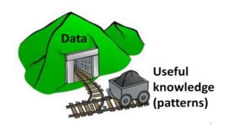 Data Mining Basic Introduction Of All The Stages Ppt