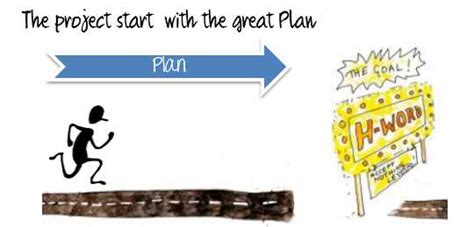 Issue Management In Your Testing Project