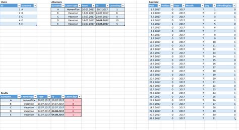 Re Dax Formula Number Of Days In Month Microsoft Fabric Community