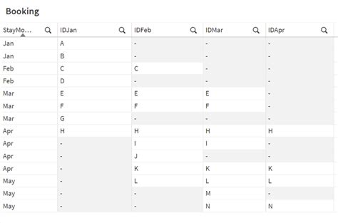 No Duplicated Values For Rows In A Chart Table Qlik Community 2054827
