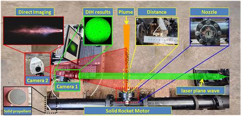 Frontiers Digital In Line Holography Of Condensed Phase Particles In Solid Rocket Motor Plume