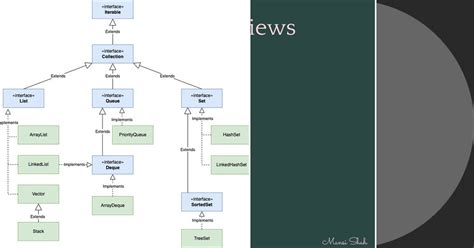 List Android Curated By Yerdaulet Medium