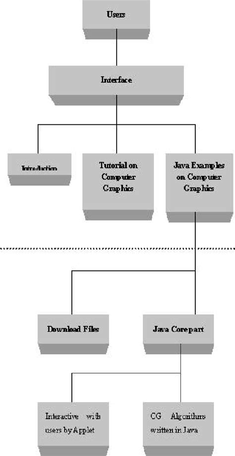 Figure 1 From Interactive Learning Of Computer Graphics Algorithms Semantic Scholar