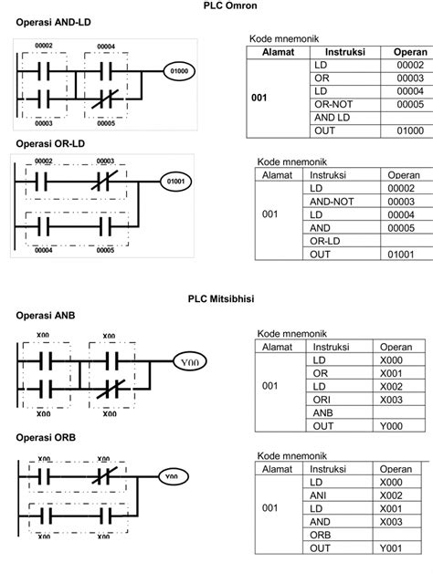 Belajar Plc Bagian Sarjana Terapan Teknologi Rekayasa Elektro