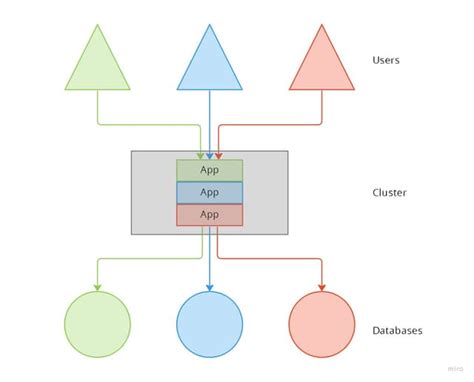 Devops Containers And Containerization The Ultimate Guide Instatus Blog